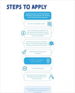 Apply | Bethlehem Tertiary Institute | BTI | Tauranga, NZ